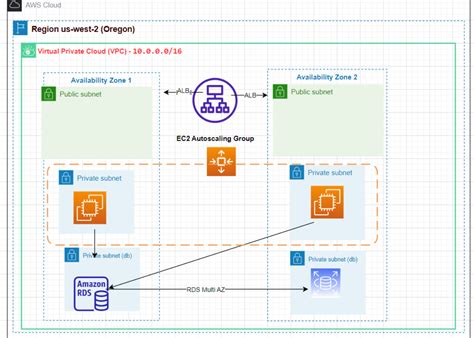 Cloud Cost Optimization — Aws Cloud By Somraj Roy Nerd For Tech