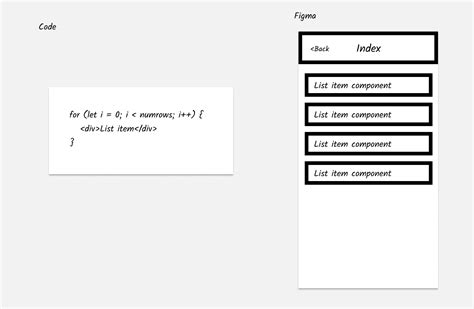 Loop Design Pattern Without Creating A Component Share An Idea