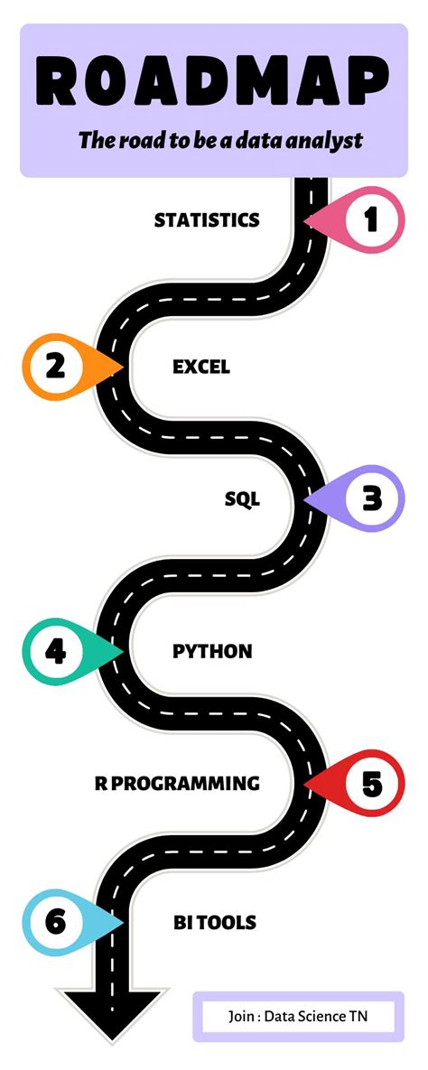 achref cherif on linkedin datascience community dataanalysis