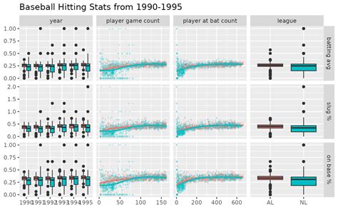 Ggplot2 Generalized Pairs Plot For Two Columns Sets Of Data — Ggduo