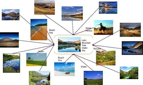 The Exemplary Comparison Of Conventional Similarity Based Graph And Download Scientific Diagram