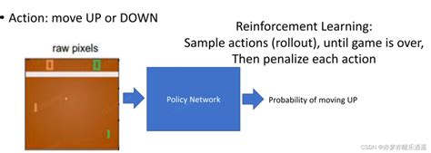 《easyrl》强化学习笔记easy Rl Csdn博客