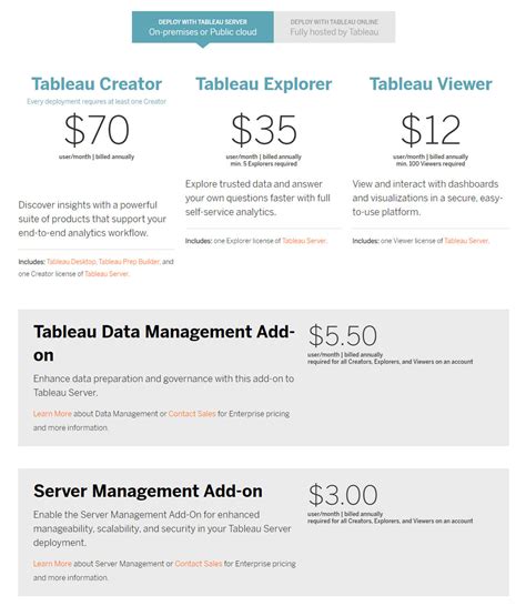 Tableau Prep Pricing Detailed Cost And Plans And Alternatives