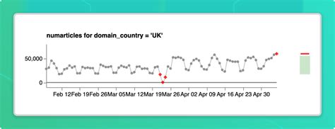 Visualizing Anomalies In Collections Of Metrics Anomalo