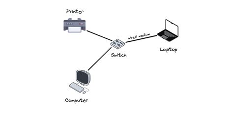 Understanding Different Types Of Networks Lan Man And Wan Nailyourinterview