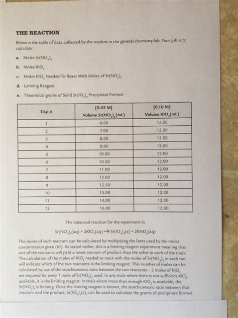 Solved THE REACTION Below Is The Table Of Data Collected By Chegg