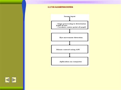 Ppt An Eye Mouse System Using Fpga Powerpoint Presentation Free Download Id1718037