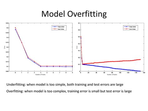 Classification And Clustering Pptx Business Business And Finance