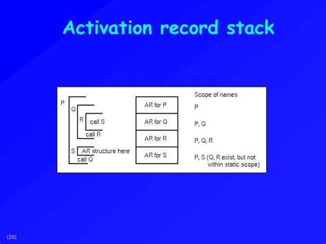 Ppt Implementing Subprograms Powerpoint Presentation Free Download Id6013584