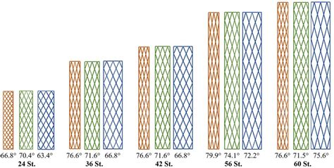 The Optimum Pattern Of The Models Optimum Diagrid Angles Download Scientific Diagram