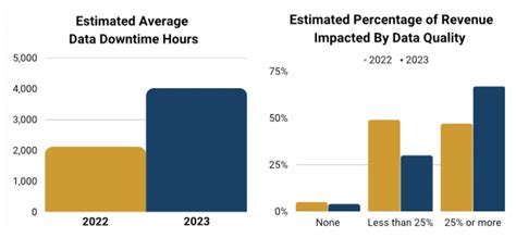 Data Observability Reliability In The Ai Era Workplace Management Platforms