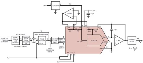 16 Bit Parallel Dac Has 1lsb Linearity Ultralow Glitch And Accurate 4