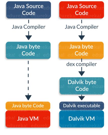 Top Android Interview Questions And Answers In Edureka