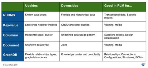 Graphs Map The Future Of Plm Software