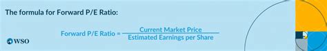 Forward Pe Ratio Example Formula And Downloadable Template Wall