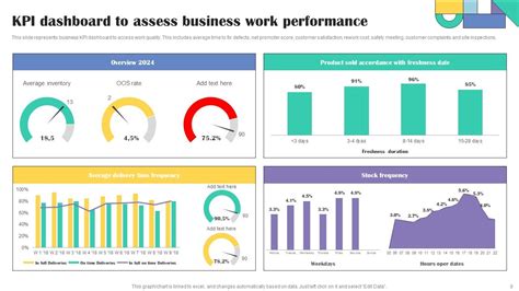 Business KPI Powerpoint Ppt Template Bundles PPT Slide