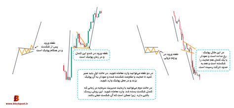 الگوی پرچم در تحلیل تکنیکال؛ الگوی پرچم صعودی و نزولی