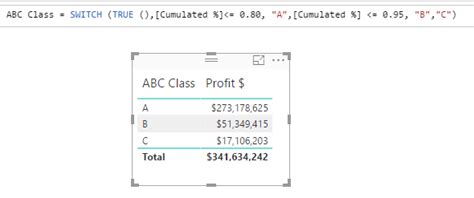 solved abc analysis with slicer filter microsoft fabric community