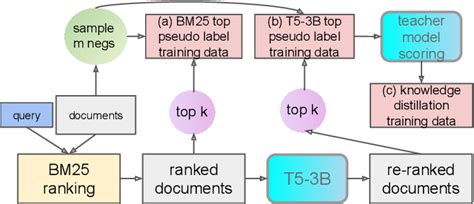figure 1 from domain adaptation for dense retrieval through self