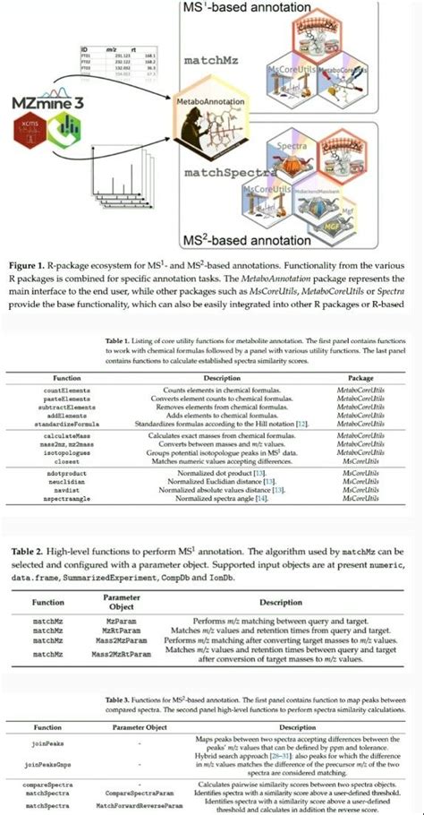 Antonio Grondin On Linkedin Metabolite Annotation Netid Metid R