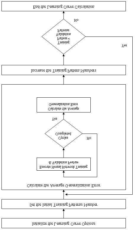 Figure A The Learning Curve Calculation Download Scientific Diagram