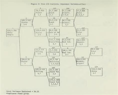 Nonlinear Noncompensatory Relationships In Attitude Research Jagdish Sheth