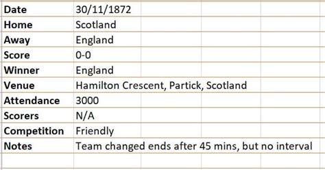 Turning Columns Of Data In To Individual Tables For Each Row Rexcel