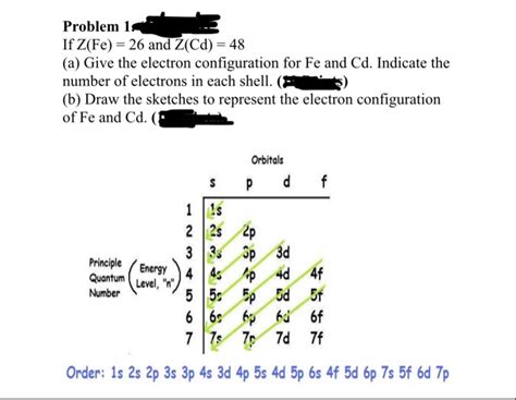 Solved Problem 1 If Z Fe 26 And Z Cd 48 A Give The