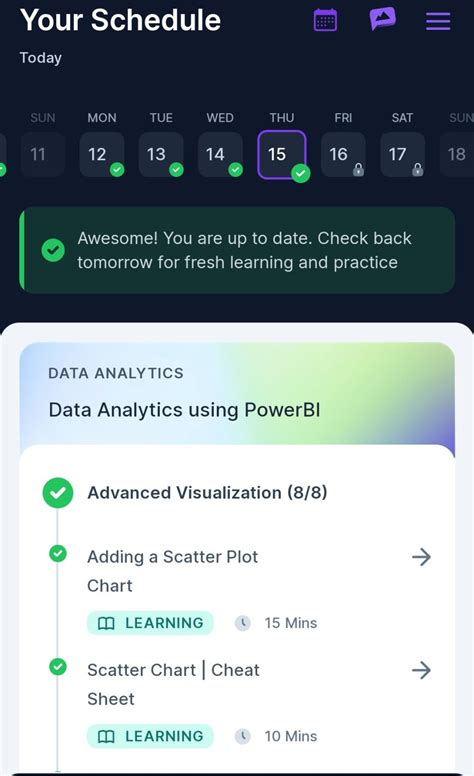 Mahesh Manchala On Linkedin Day10 Dataanalytics Powerbi
