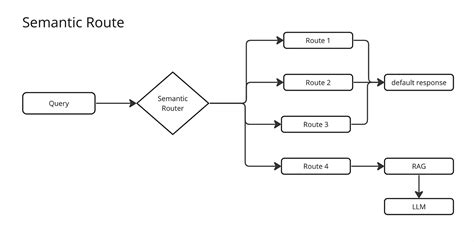 Create Your Own And Custom Copilot In Vscode With Ollama And Codegpt By Daniel Avila Codegpt