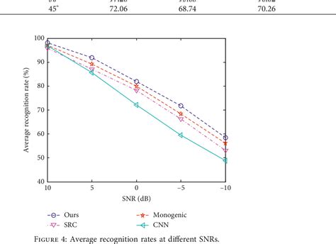 Figure From Improving SAR Target Recognition Performance Using Multiple Preprocessing