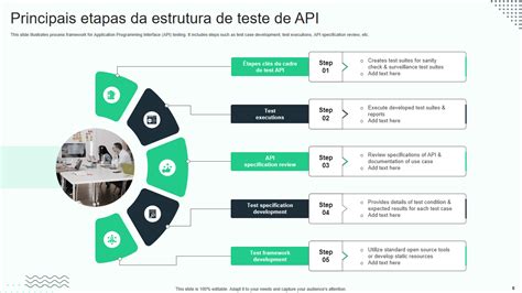 Veja O Que Se Esgota Em 2 Minutos Teste De Api