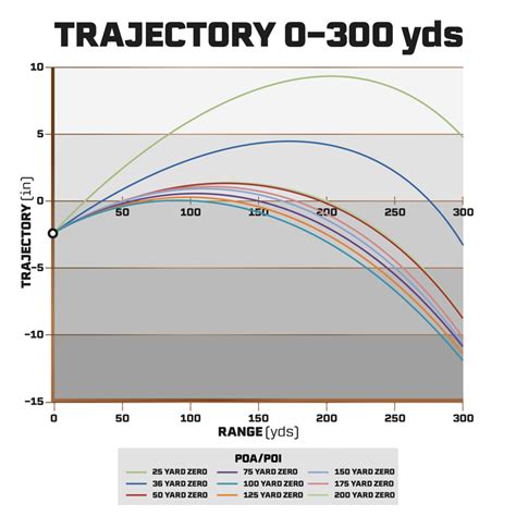 How To Sight In A Red Dot 3 Steps For Beginner Tacticon Armament