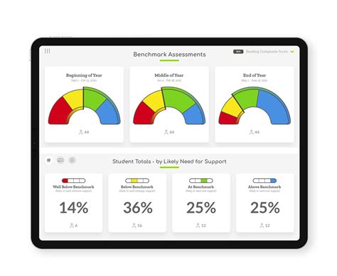 Introducing Acadience Learning Online Acadience Learning