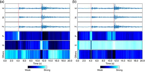 Examples Of Gradient Weighted Class Activation Maps Of A The Arru Net Download Scientific