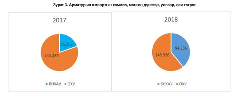 Арматурын импортын зах зээлийн судалгаа