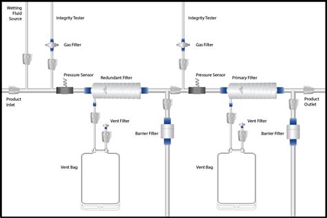 Pupsit Single Use Assemblies Bioprocess Solutions
