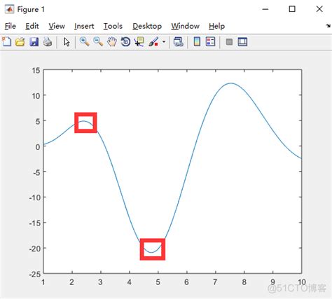 梯形法计算积分值python 梯形积分法 matlab mob6454cc6df18d的技术博客 51cto博客