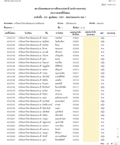 ประกาศรายชื่อนักเรียนนักเรียนที่มีสิทธิ์สอบ O Net ชั้น ป 6 ปีการศึกษา 2562