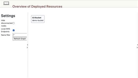 How To Mock Aws Services In Local Development By Raghav Chidella