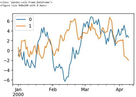 Python Why Does Pltfigurefigsize Render Different Results When Plotting Pddataframe And Pd