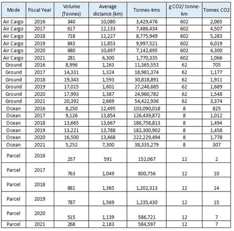solved how to append current data that refreshes to a sta