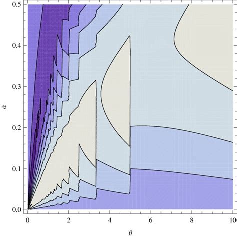 Objective Function G Download High Quality Scientific Diagram