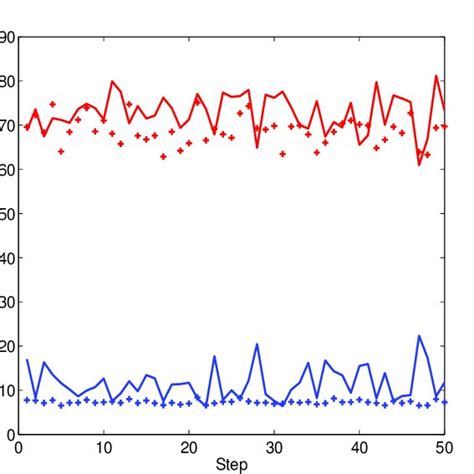 illustrate the performance of the systematic error analyzation for all