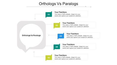 Orthologs Vs Paralogs Ppt Powerpoint Presentation Pictures Example