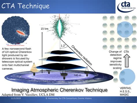 Ppt Indirect Searches For Dark Matter With Cta Powerpoint Presentation Id1078839