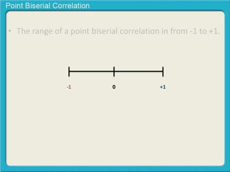 What Is A Point Biserial Correlation