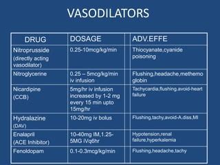Hypertenemerg Ppt