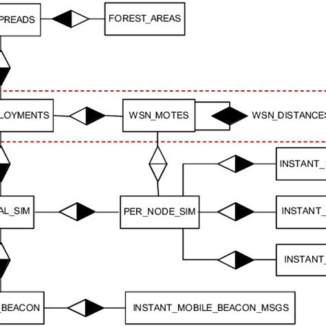 Database Entity Relationship Diagram Download Scientific Diagram