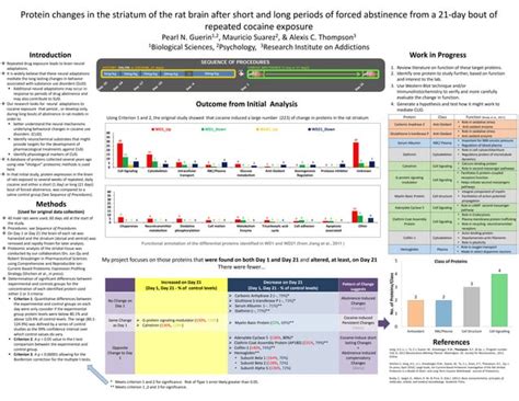 Proteomics Poster Ppt